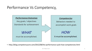 CBHRM Unit II-Introduction to Competency.pdf