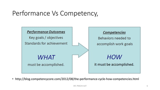 CBHRM Unit II-Introduction to Competency.pdf | Business | Business and ...
