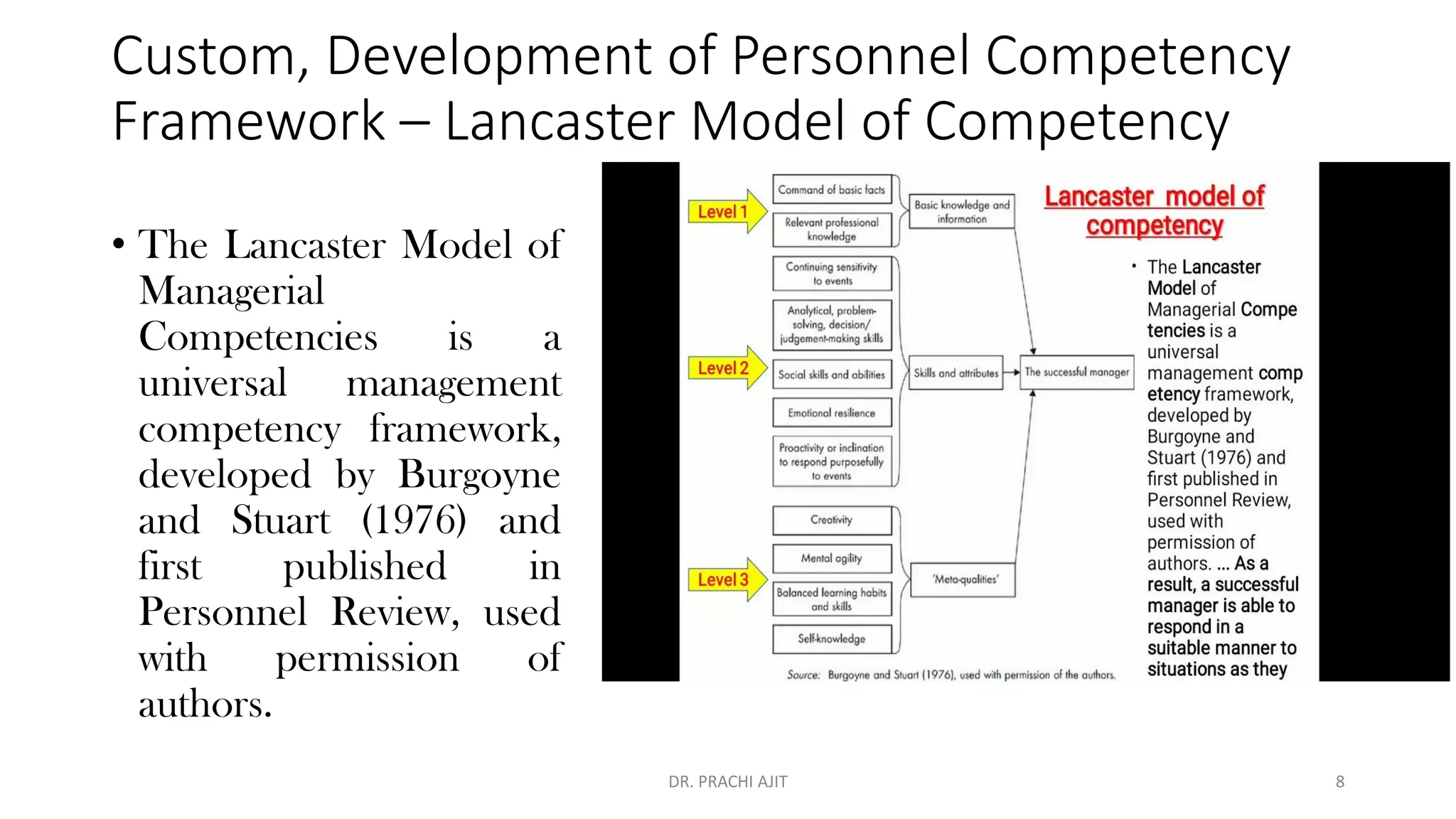 CBHRM Unit III-Competency Development & its Models.pdf