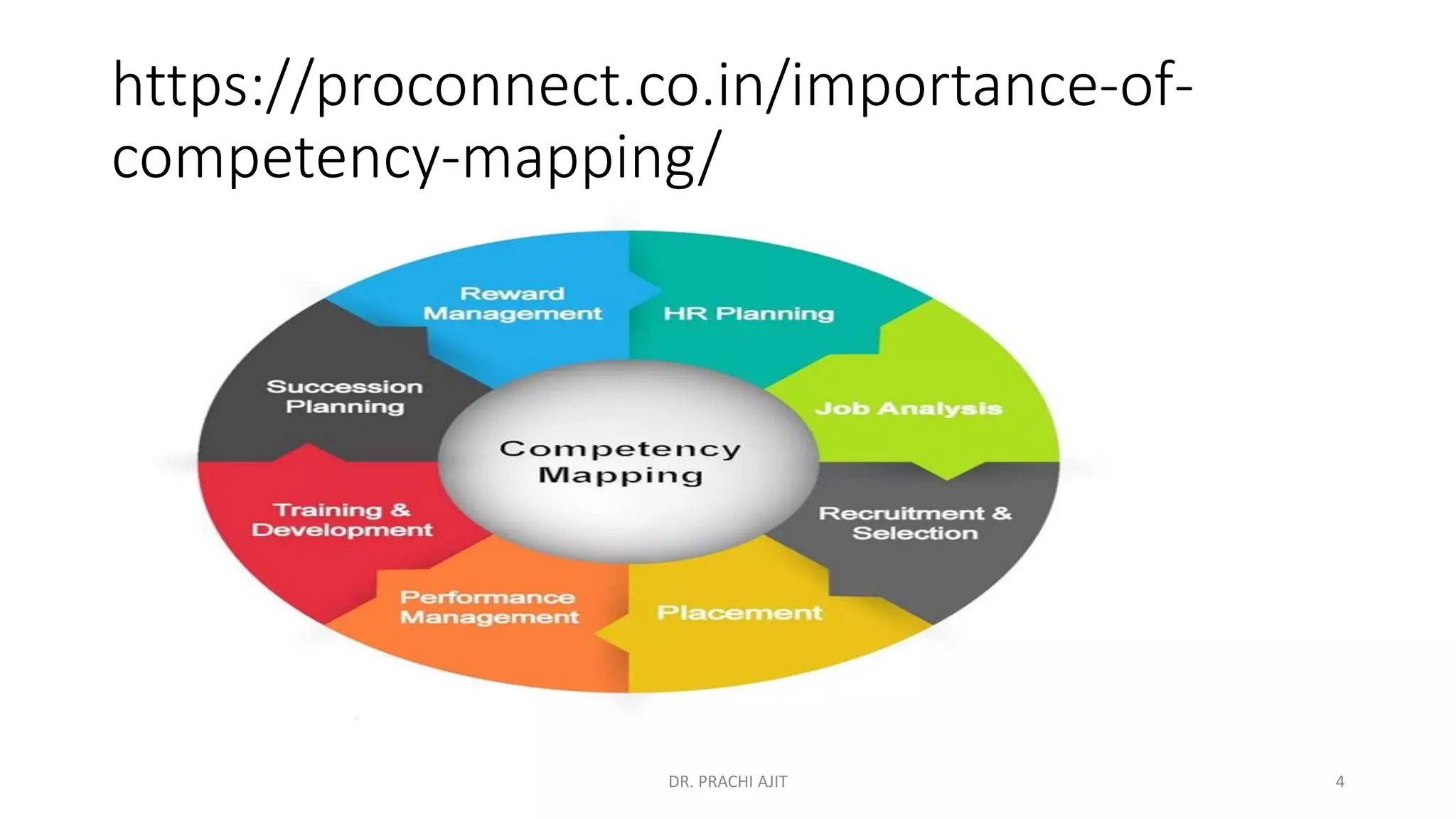 CBHRM Unit IV-Competency Mapping.pdf