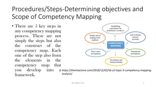 CBHRM Unit IV-Competency Mapping.pdf