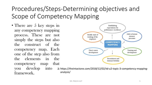 CBHRM Unit IV-Competency Mapping.pdf