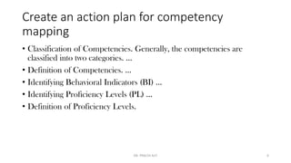 CBHRM Unit IV-Competency Mapping.pdf