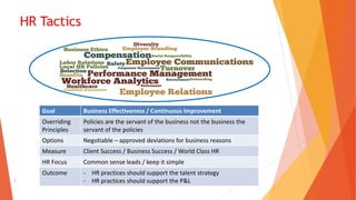 HR Philosophy | PDF | Human Resources | Business