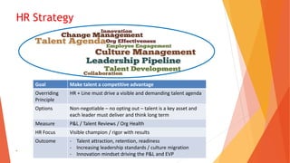 HR Philosophy | PDF | Human Resources | Business