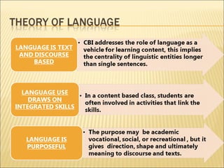 Content Based Instruction | PPT