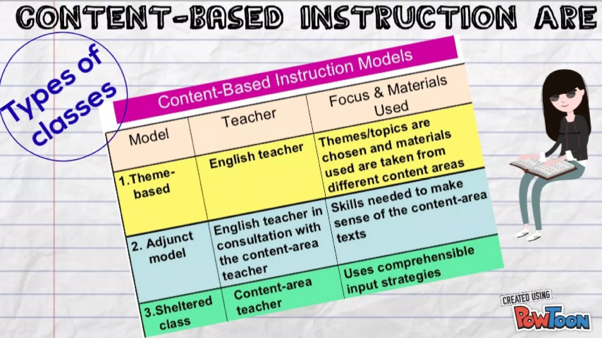 Content-Based Instruction | PPT