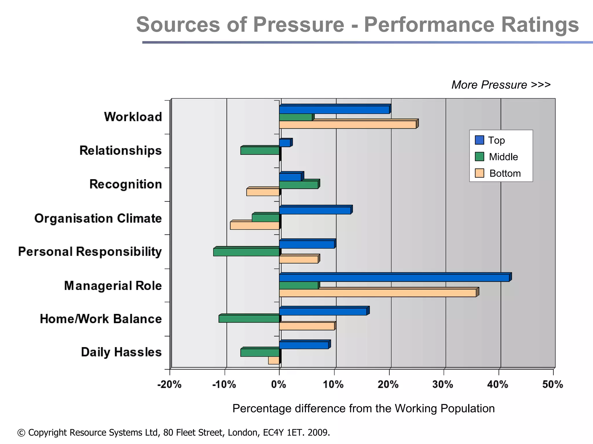 Cbi employee-health-absence-conference-lesley-cooper | PPT