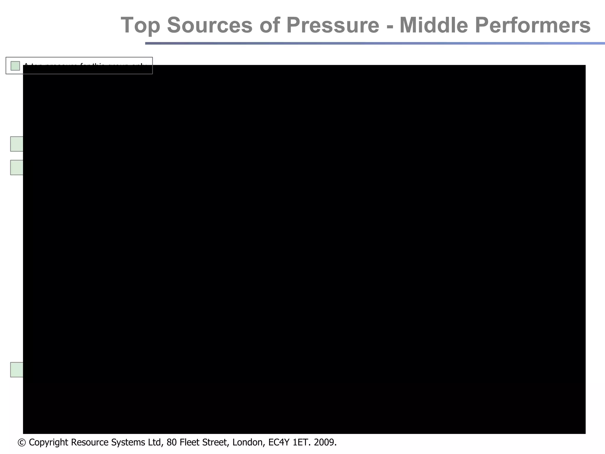 Cbi employee-health-absence-conference-lesley-cooper | PPT