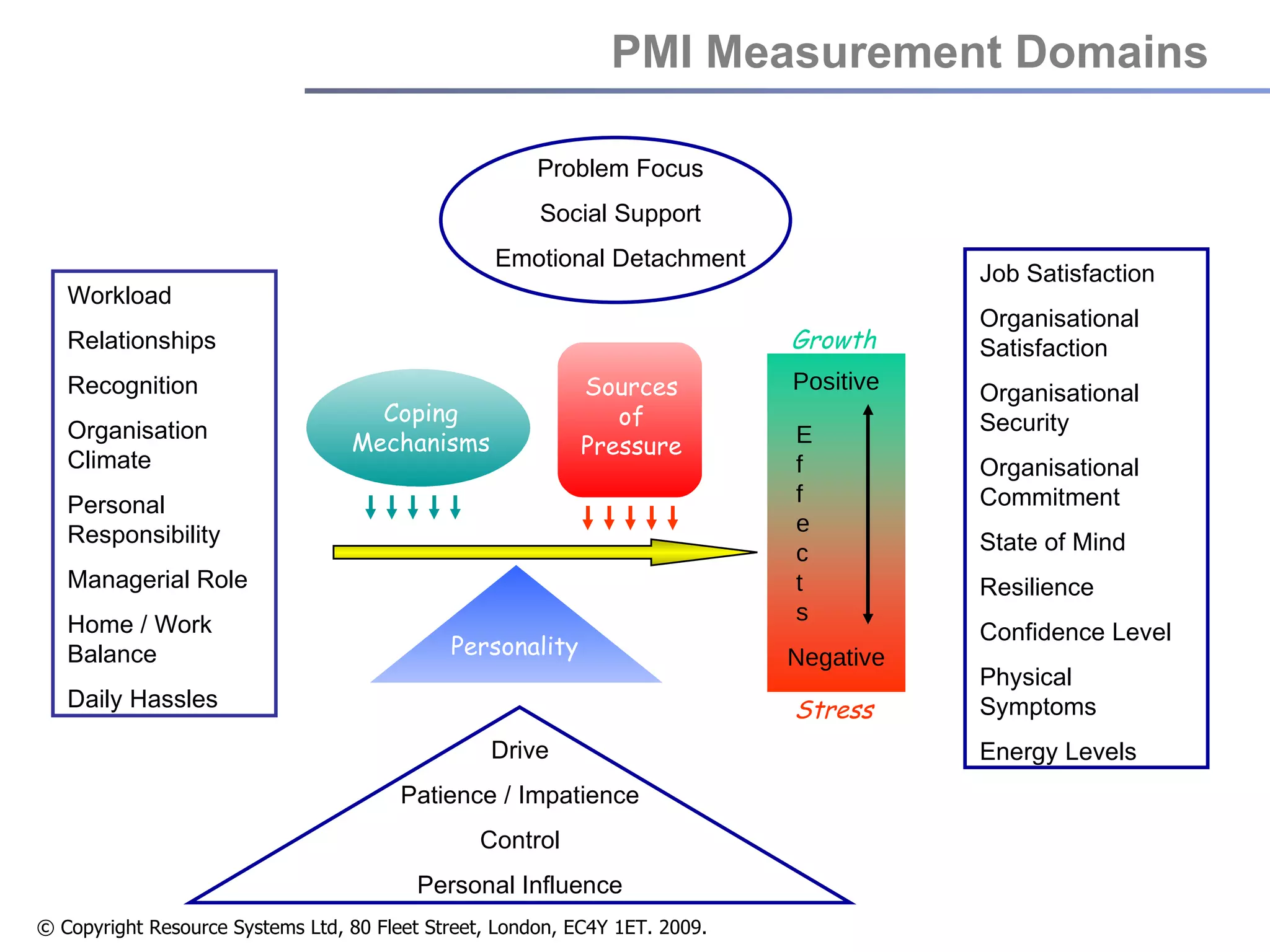 Cbi employee-health-absence-conference-lesley-cooper | PPT