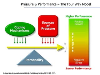 Cbi employee-health-absence-conference-lesley-cooper | PPT