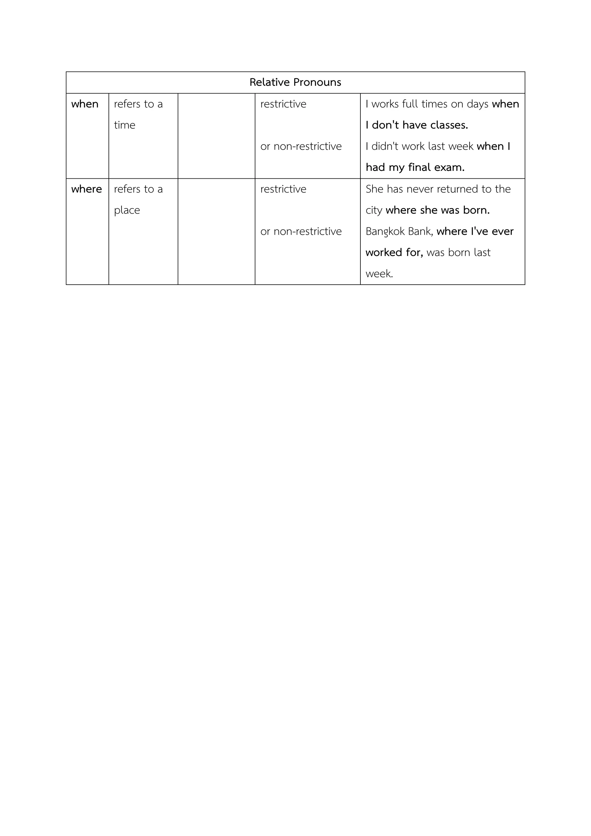 CBI lesson plan | PDF