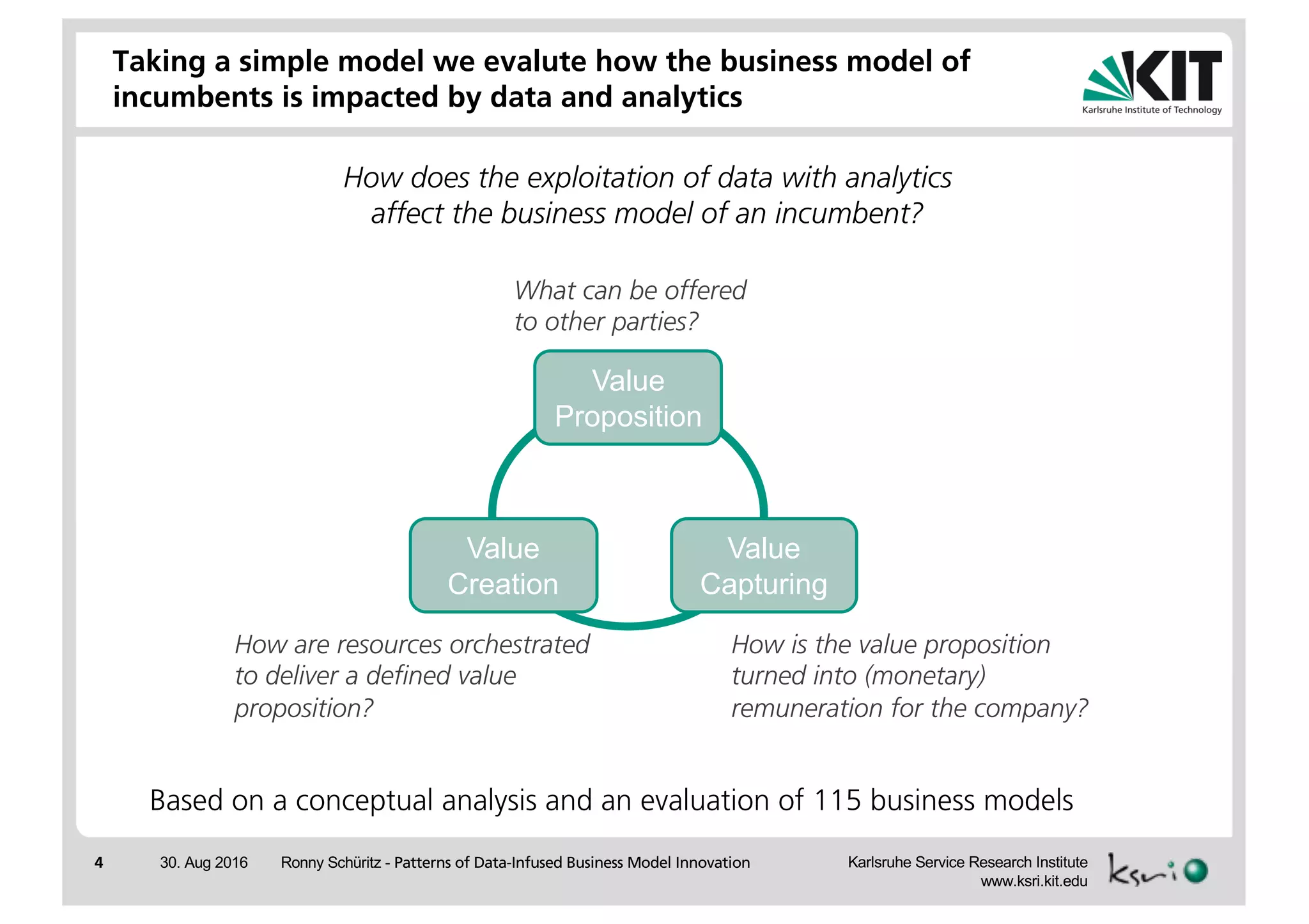 Patterns of Data-Infused Business Model Innovation | PDF