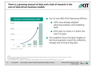 Patterns of Data-Infused Business Model Innovation | PDF