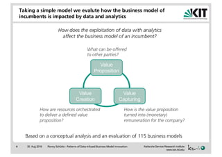 Patterns of Data-Infused Business Model Innovation | PDF