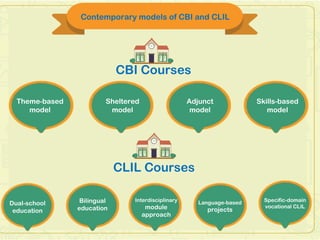CBI and CLIL | PPT