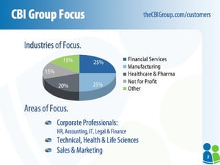CBI Group Story - I can help you | PPT