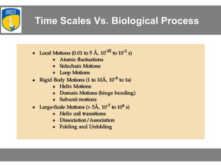 MD Simulation | PDF