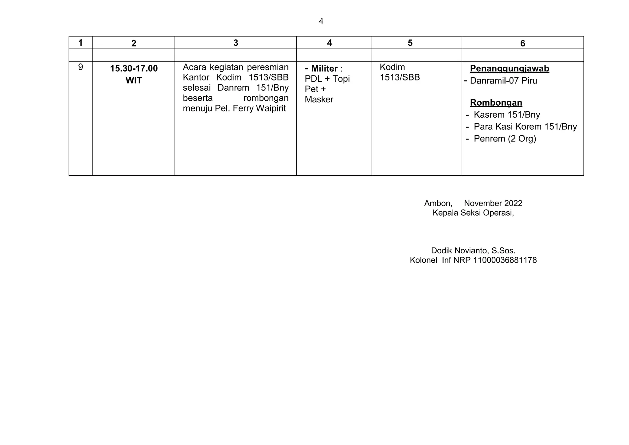 CB II RUNDOWN DANREM KE DIM 1513.docx