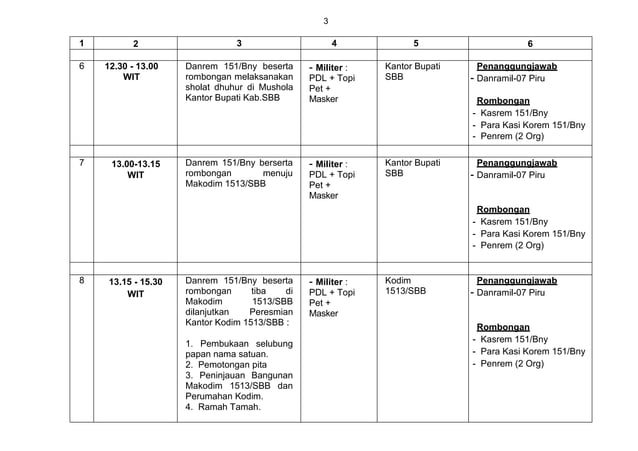CB II RUNDOWN DANREM KE DIM 1513.docx