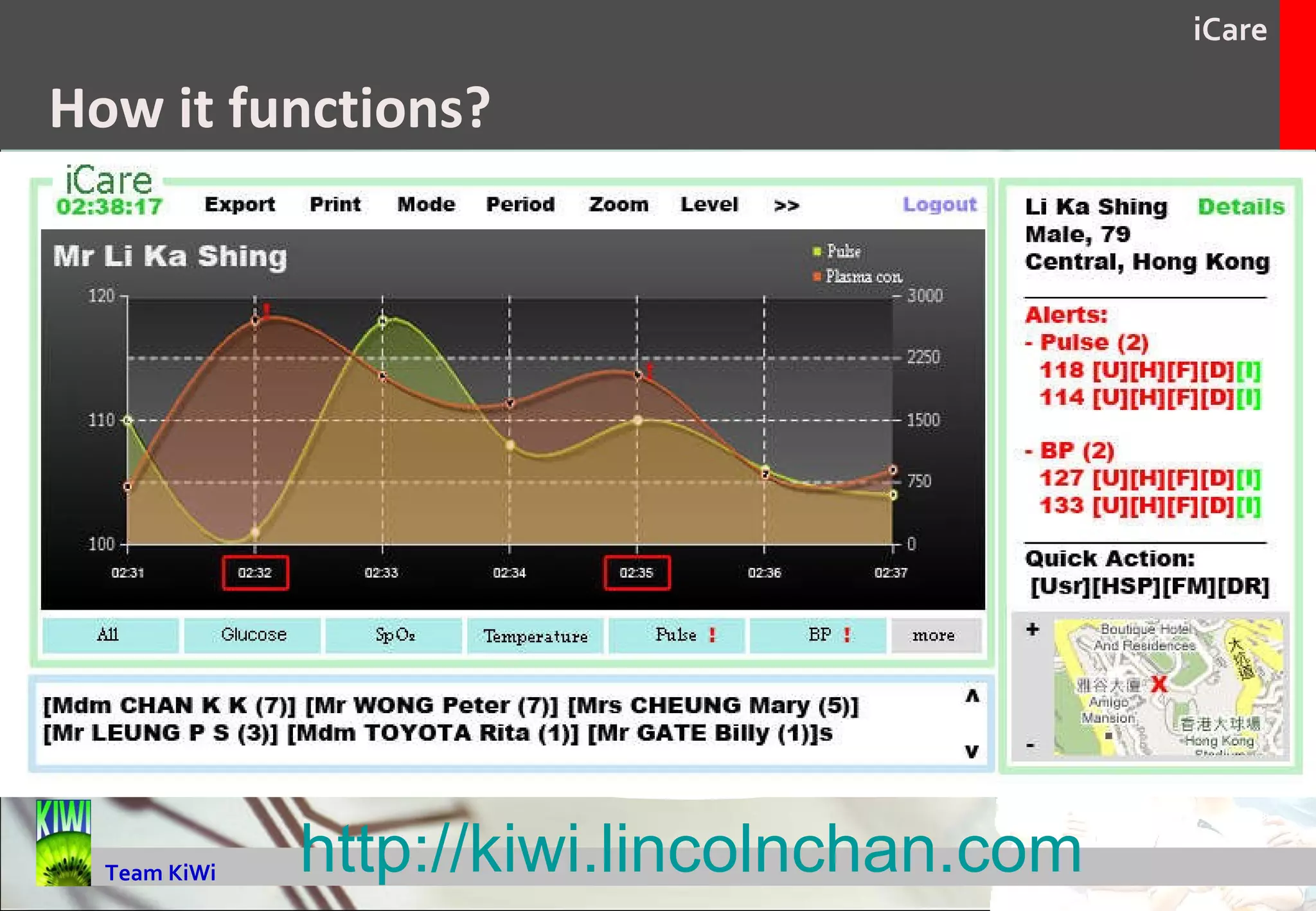 Cbi kiwi presentation(final_draft)_r3 | PPT