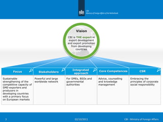 Cbi marketing support | PPT