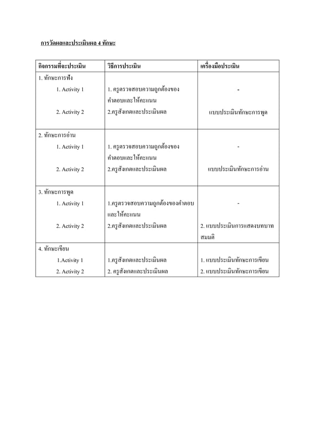 CBI Lesson Plan | PDF