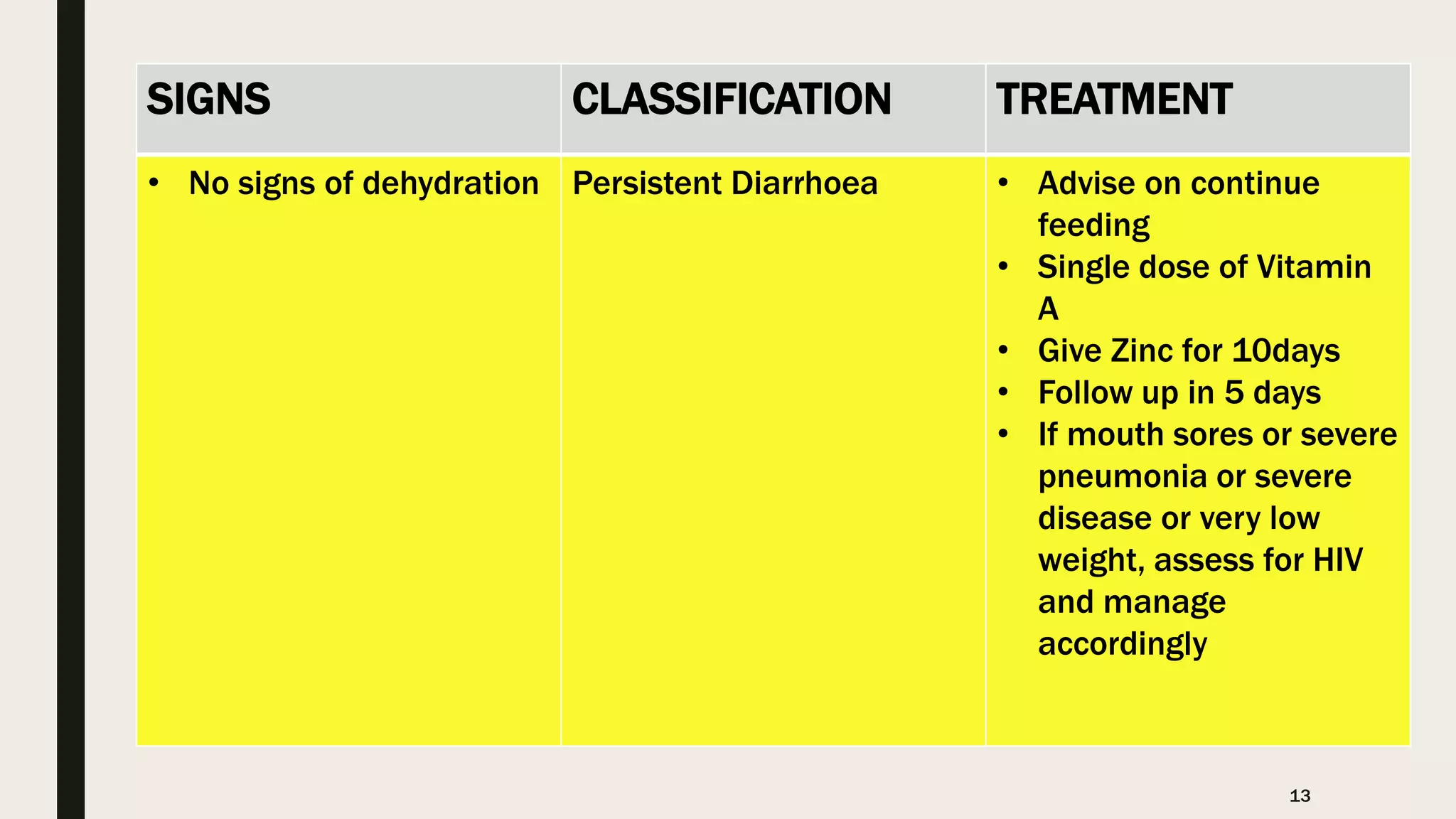 CBIMNCI (5MAJOR KILLER DISEASE) .pptx