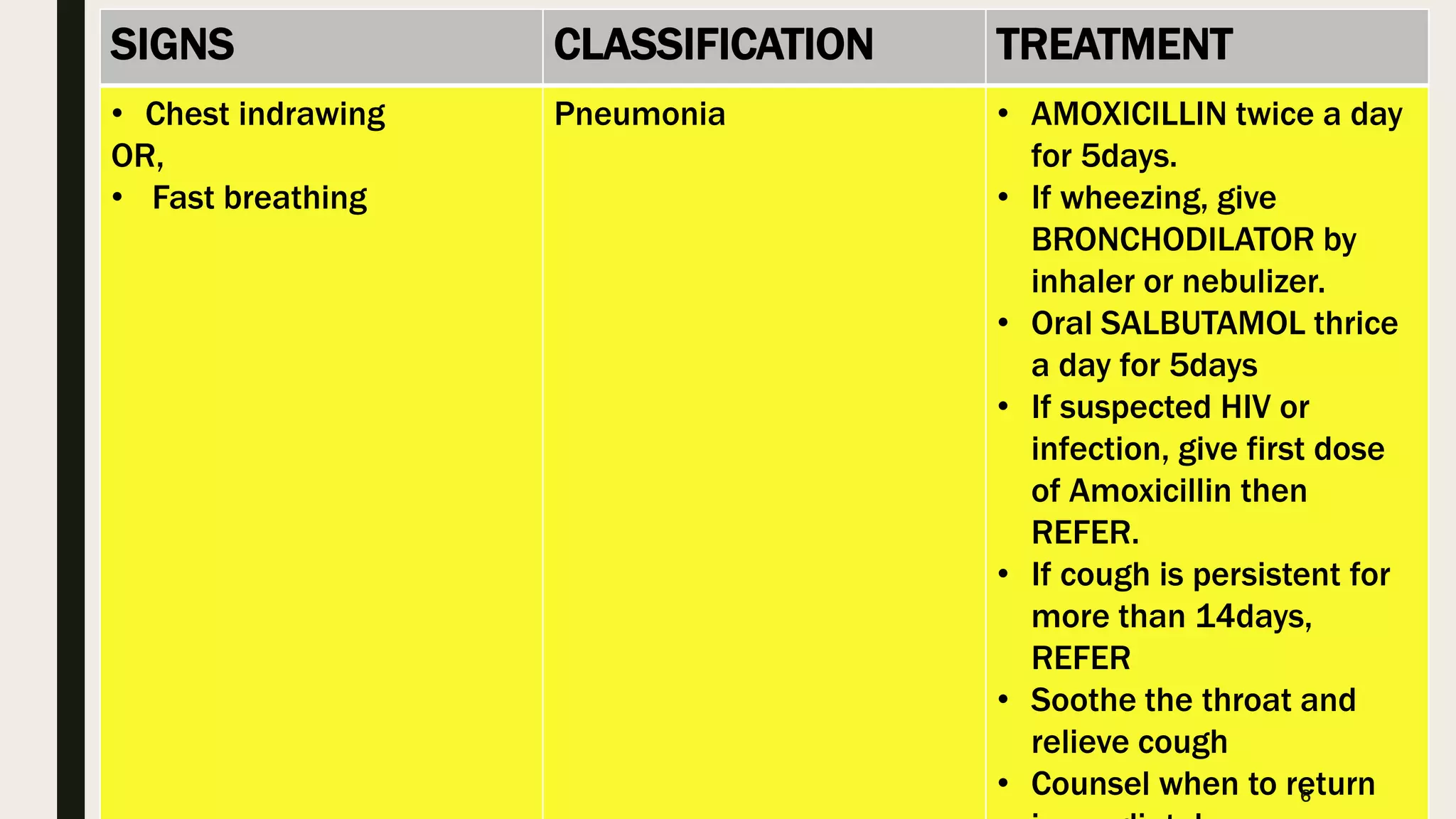 CBIMNCI (5MAJOR KILLER DISEASE) .pptx