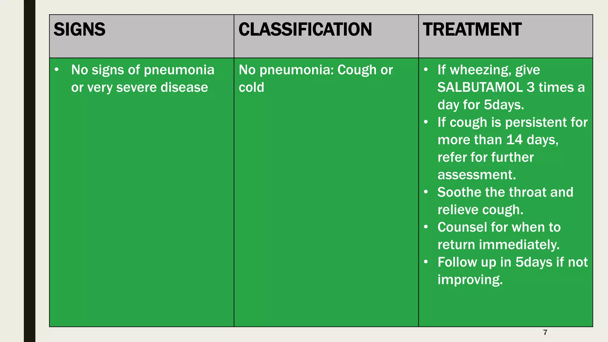 CBIMNCI (5MAJOR KILLER DISEASE) .pptx