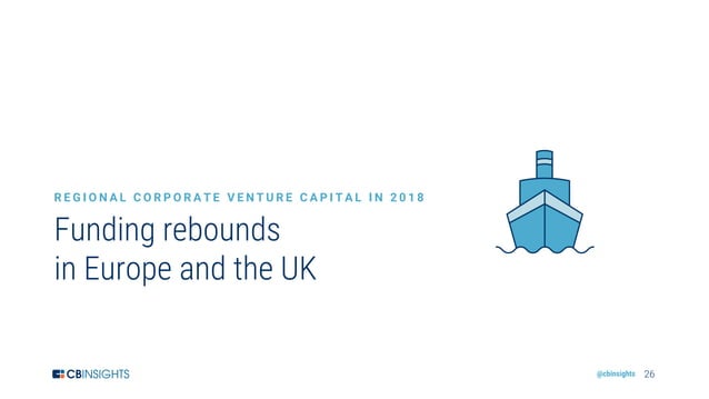 The 2018 Global CVC Report | PDF | Venture Capital | Business Banking ...