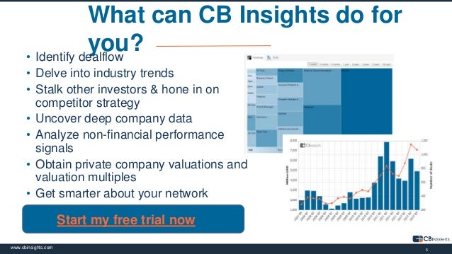 Corporate Development & CB Insights