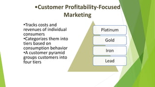 Introduction to Consumer Behavior : A Marketer's Perspective | PPT