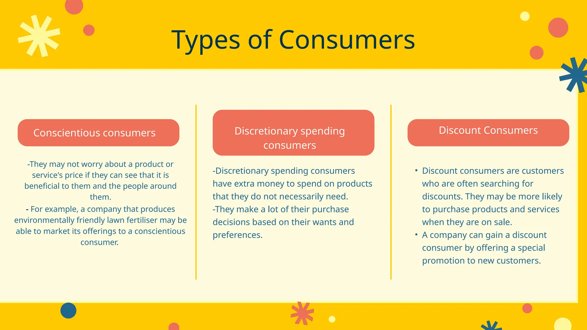 Consumer Behavior Introduction and Understanding | PPT