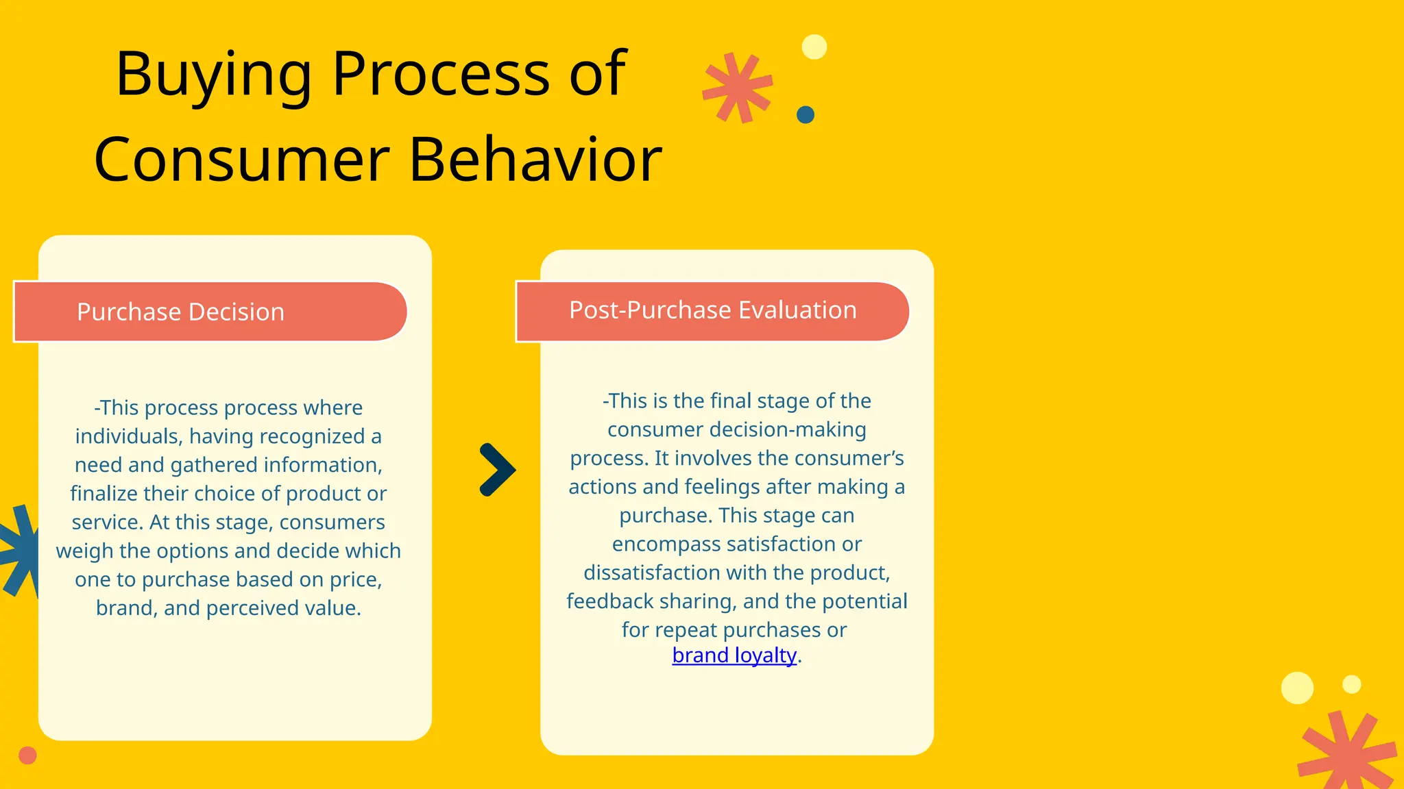 Consumer Behavior Introduction and Understanding | PPT
