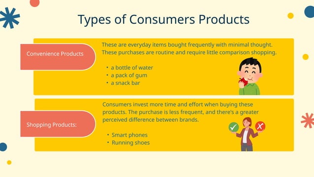Consumer Behavior Introduction and Understanding | PPT