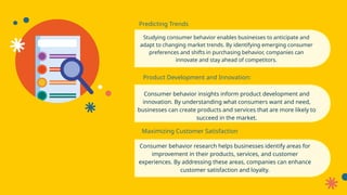 Consumer Behavior Introduction and Understanding | PPT