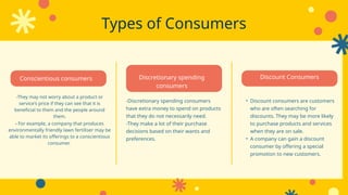 Consumer Behavior Introduction and Understanding | PPT