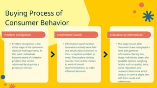 Consumer Behavior Introduction and Understanding | PPT