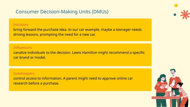 Consumer Behavior Introduction and Understanding | PPT