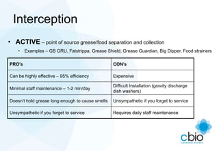 Catering waste management | PPTX