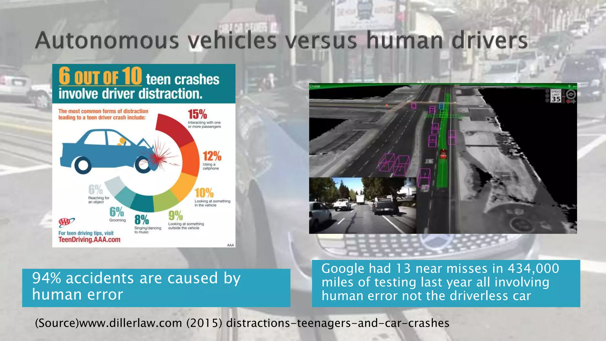 Cbi presentation autonomous cars | PPTX