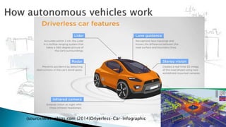 Cbi presentation autonomous cars | PPTX
