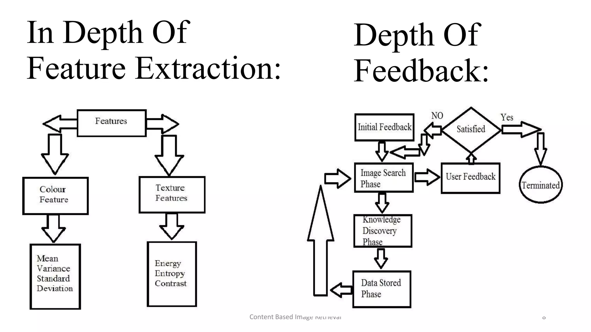Content Based Image Retrieval | PPTX
