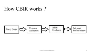 Content Based Image Retrieval | PPT