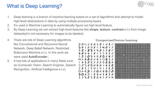 CBIR by deep learning | PPT