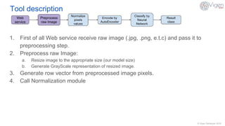 CBIR by deep learning | PPT