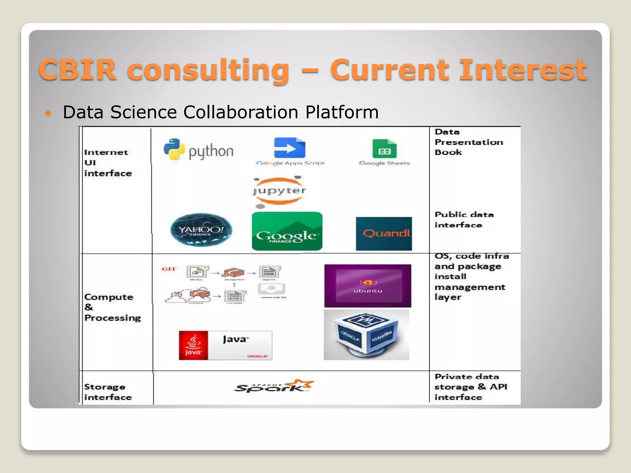Cbir consulting pp | PPT
