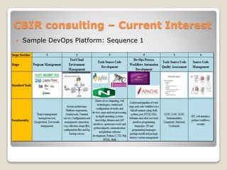Cbir consulting pp | PPTX