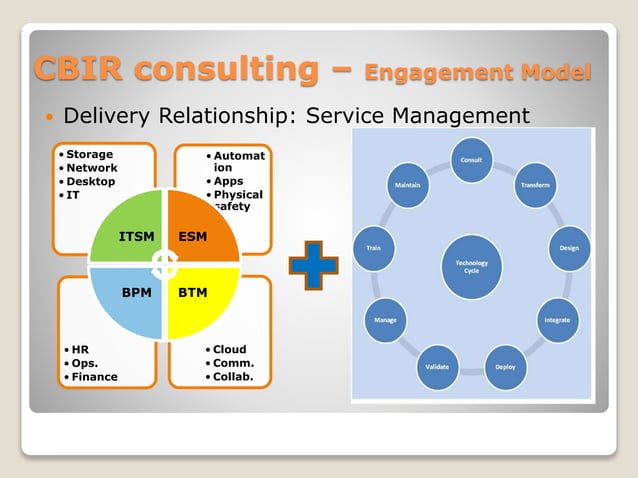 Cbir consulting pp | PPT